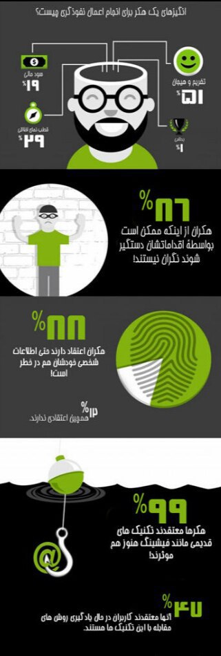 Iranian Awareness Infographics -GRINTSUM – The Cyber Shafarat