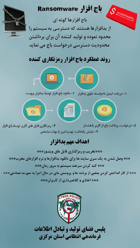 Iranian Awareness Infographics -GRINTSUM – The Cyber Shafarat