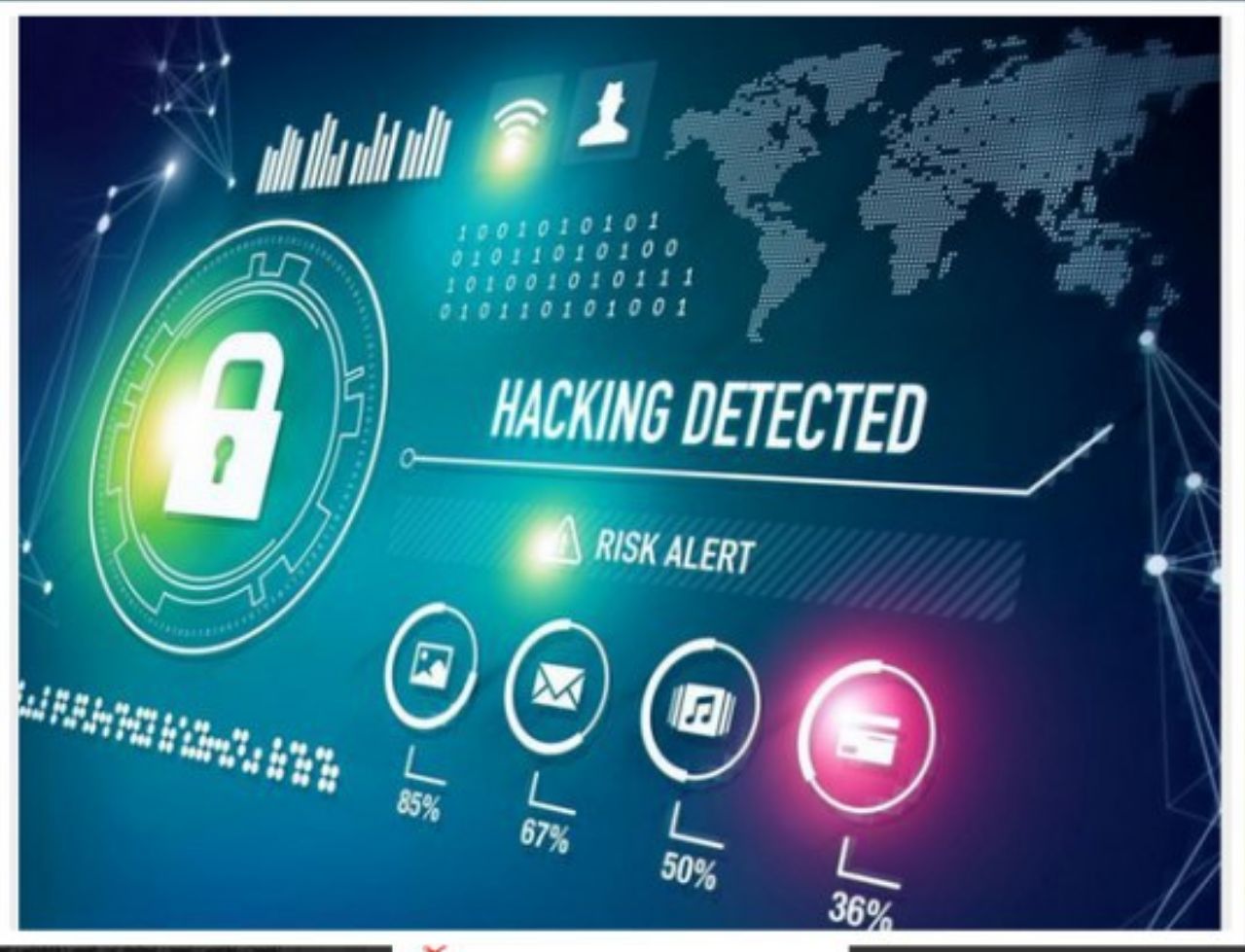 Implementation of Cyber Threat Security Monitoring System (SATA) – The ...