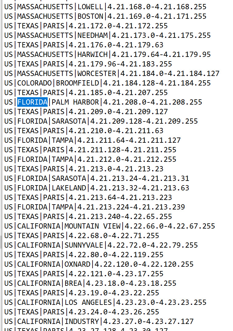 RDP VPN Brute Force making a comeback – The Cyber Shafarat