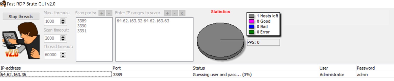 RDP VPN Brute Force making a comeback – The Cyber Shafarat