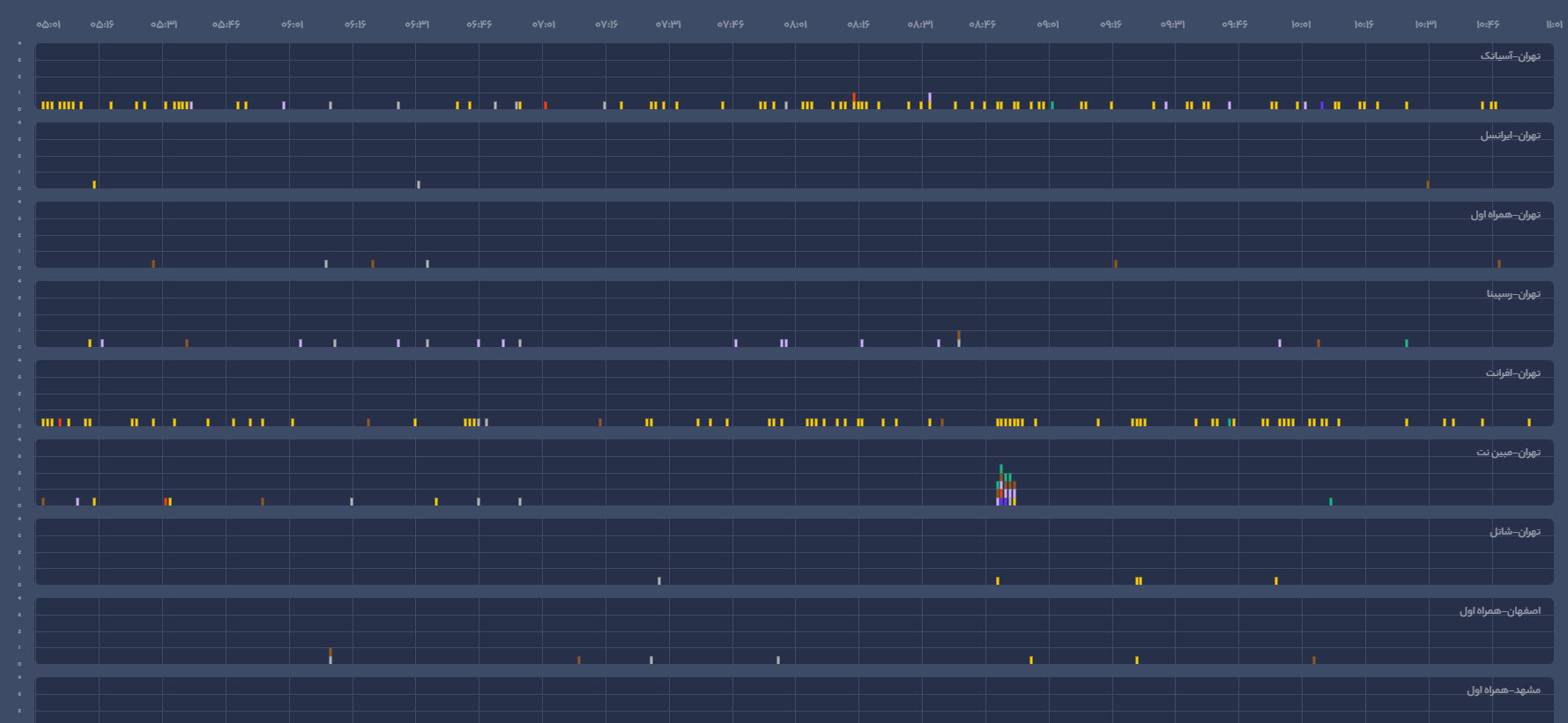 Iran Internet Communication Status – MOIS – The Cyber Shafarat ...