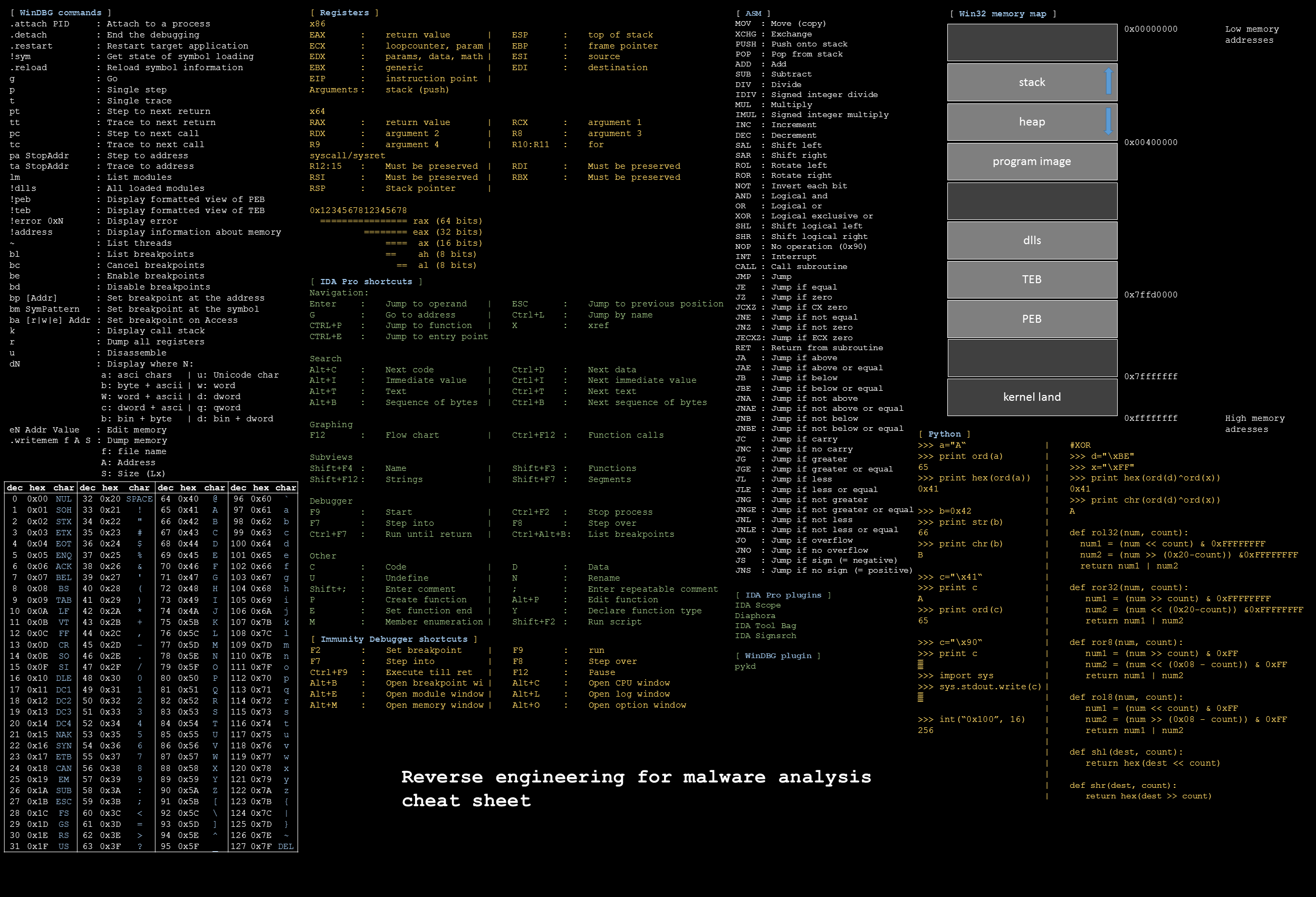 Reverse Code Engineering-irOWASP – The Cyber Shafarat