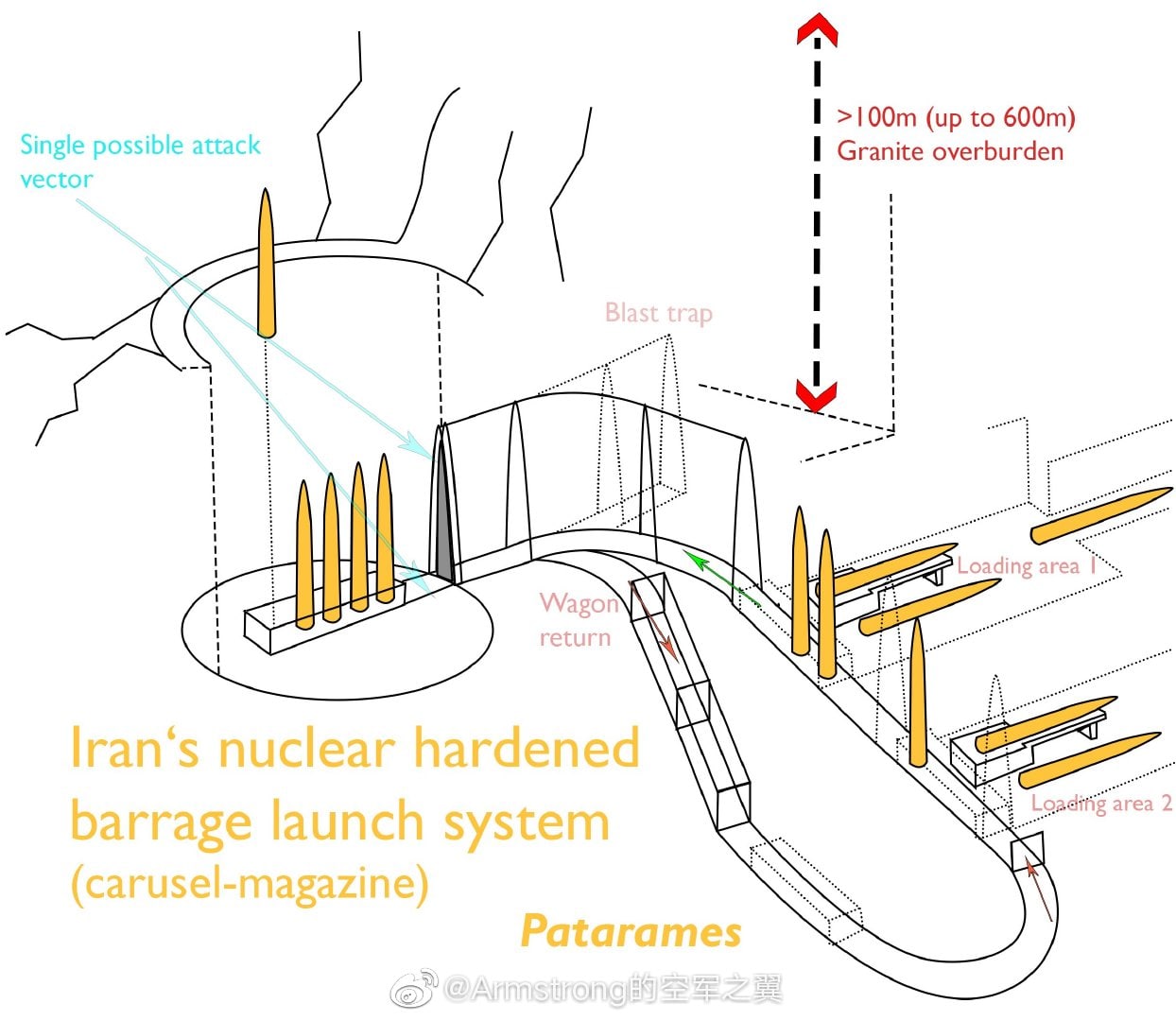 IRGC Aerospace Forces of Iran- Footage from an underground missile base ...