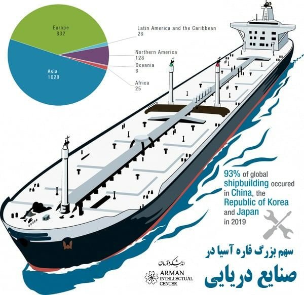 The large share of Asia in the world's maritime industry - The Cyber ...
