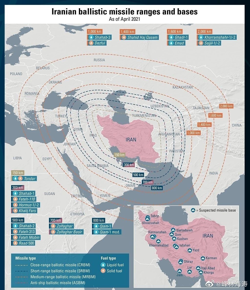IISS Report on Iranian Missiles – The Cyber Shafarat