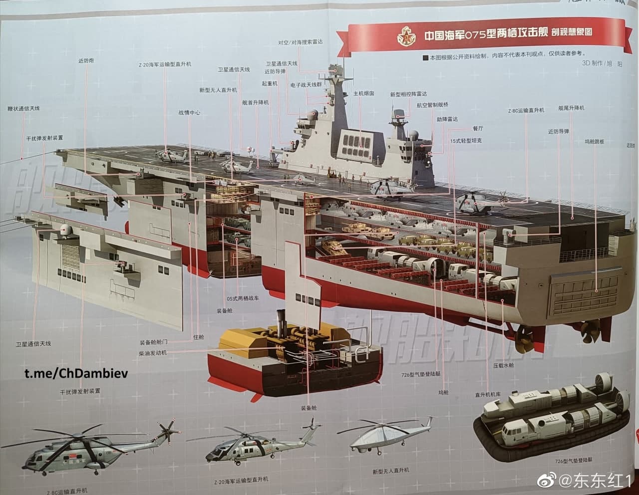 Project 075 universal amphibious assault ship – China – The Cyber ...