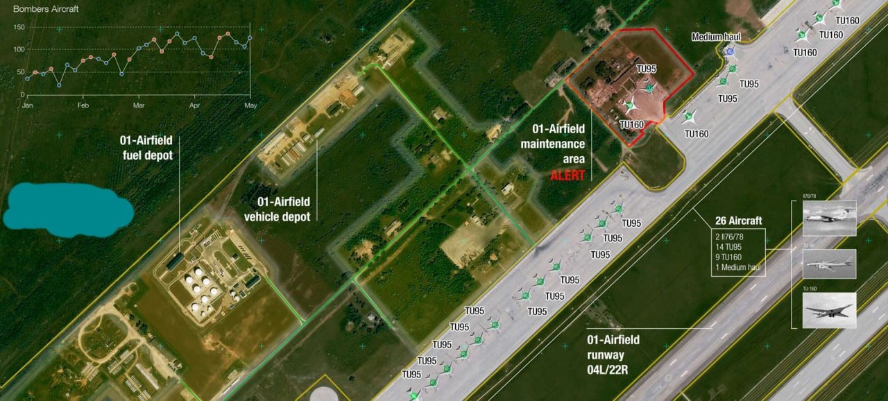 Engels ( Энгельс ) airbase of the Russian Aerospace Forces – The Cyber ...