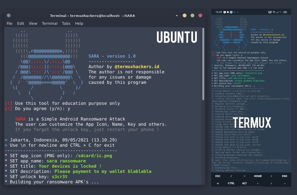 SARA Ransomware – The Cyber Shafarat