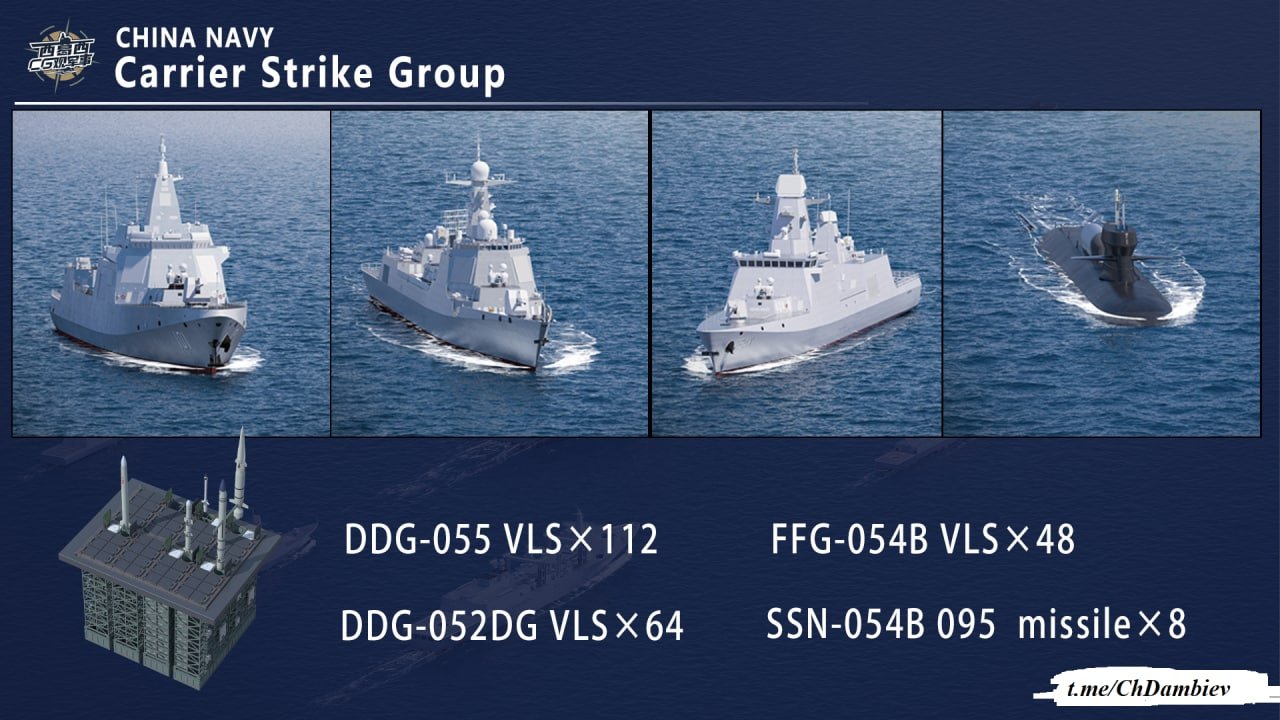 Rendering aircraft carrier strike group of ships of the PLA Navy – The ...