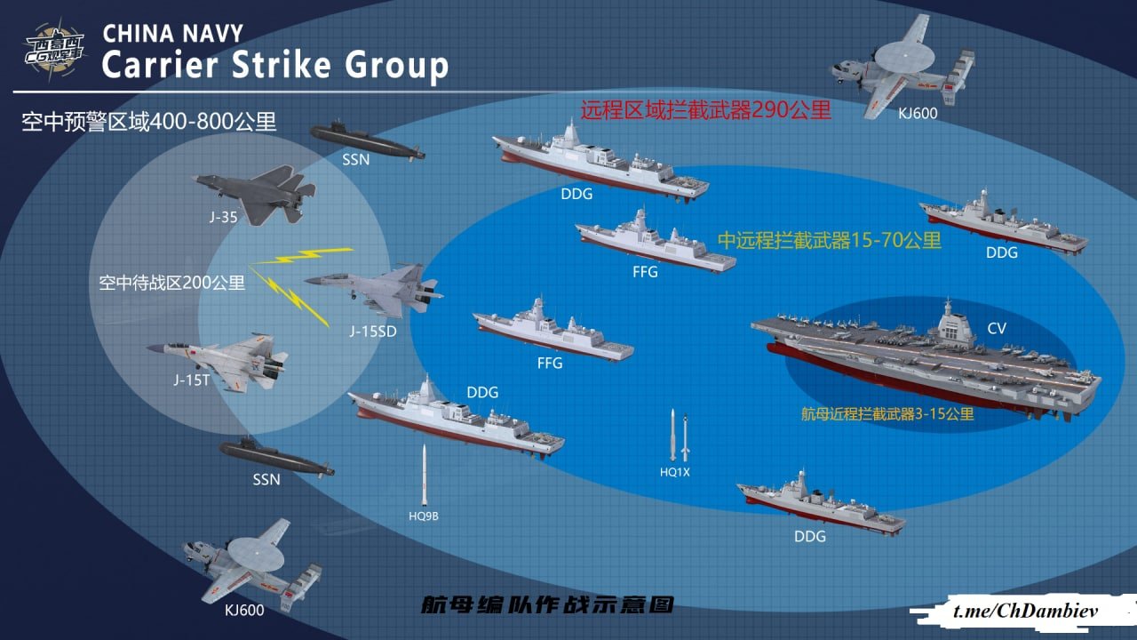 Rendering aircraft carrier strike group of ships of the PLA Navy – The ...