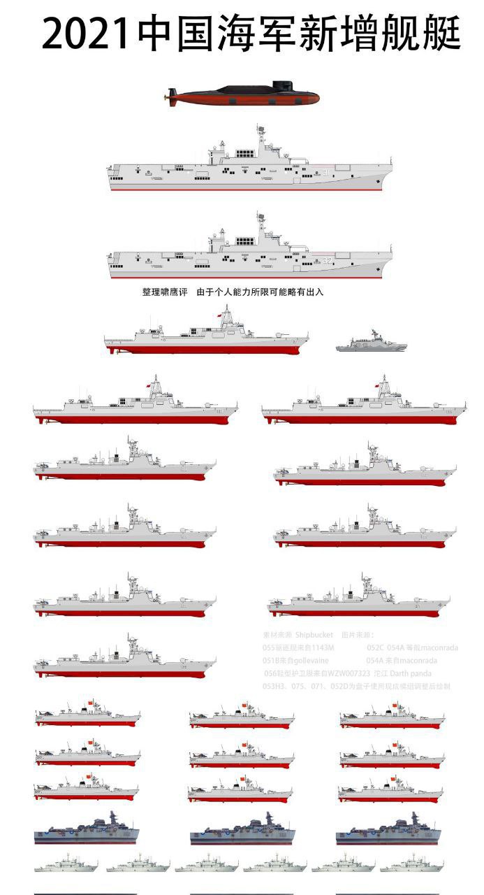 Review of Chinese Navy operational vessels in 2021 – The Cyber Shafarat