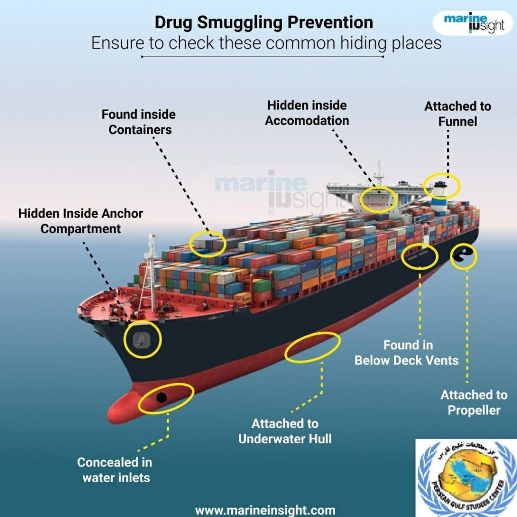 Common drug caches on cargo ships – The Cyber Shafarat