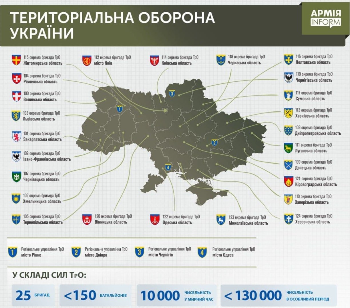 Ground forces of UKRAINE a Russian perspective – The Cyber Shafarat