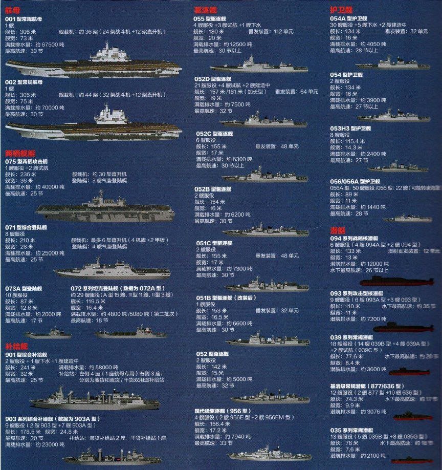 #Warships of the #PLA #Navy – The Cyber Shafarat
