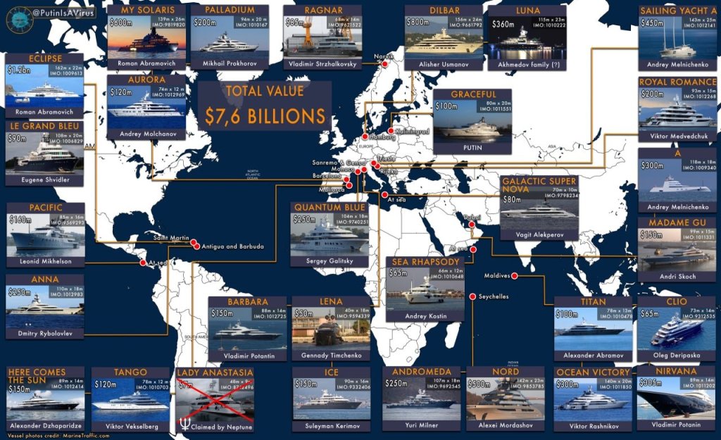 And how many more yachts are on the World map – The Cyber Shafarat ...