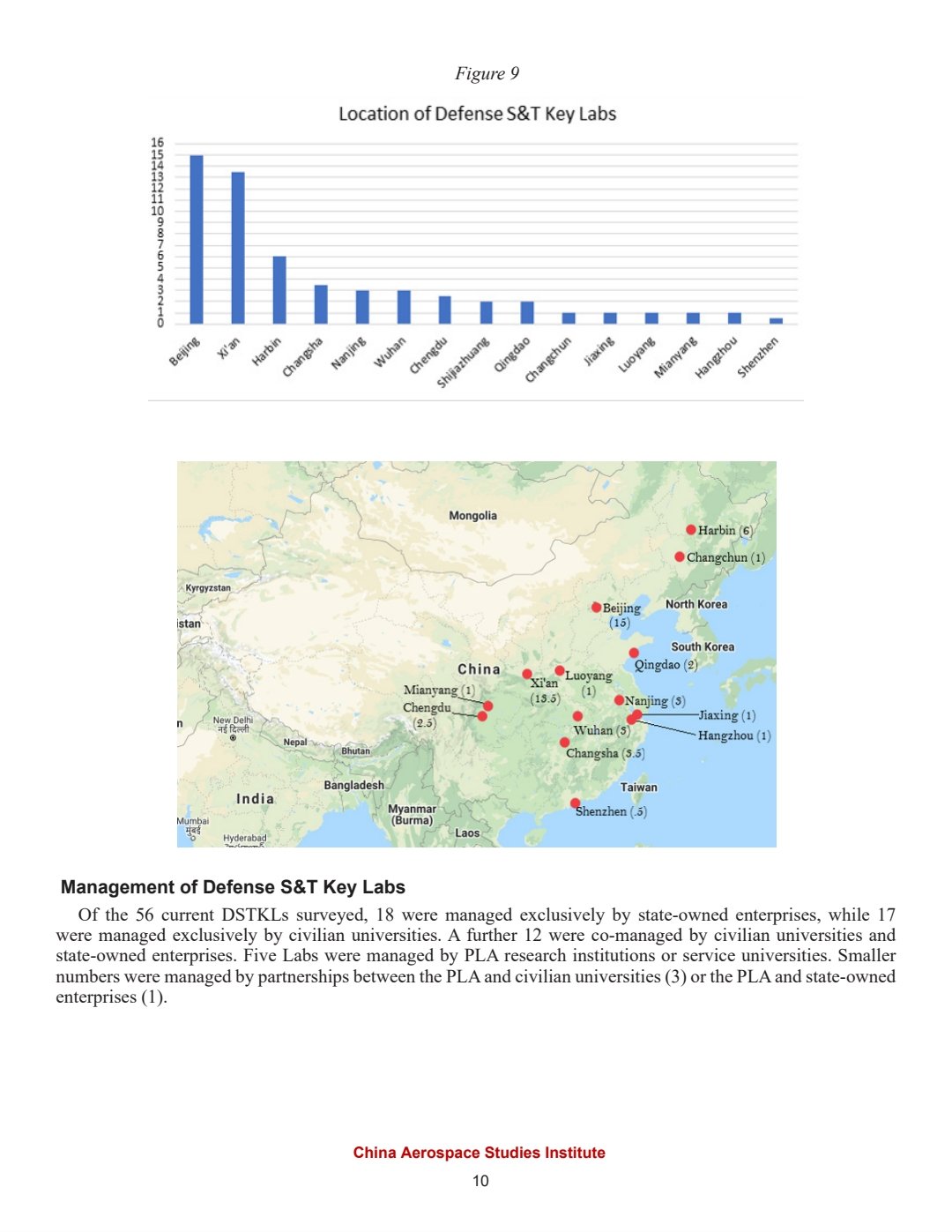 PRC State & Defense LaboratorySystem: An Overview – The Cyber Shafarat