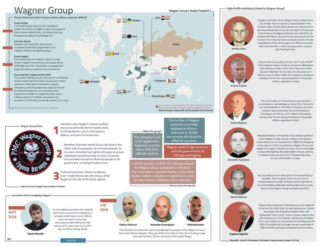 #Wagner PMC Recruitment – The Cyber Shafarat