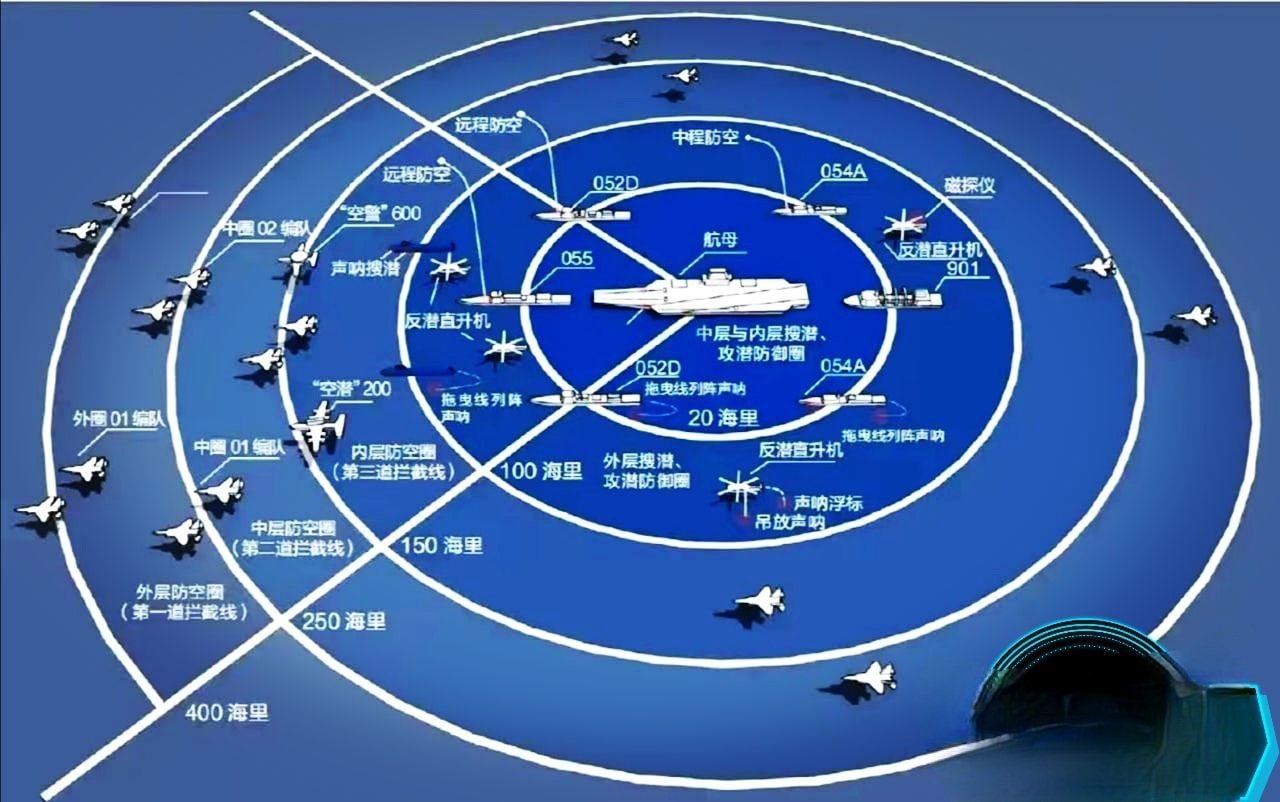 URO Type 052DL destroyers, Type 054B URO frigates, new nuclear ...