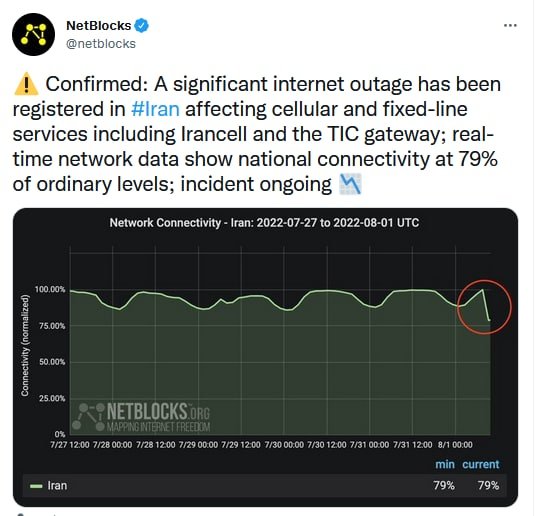Internet Outage Iran 8/1 – The Cyber Shafarat