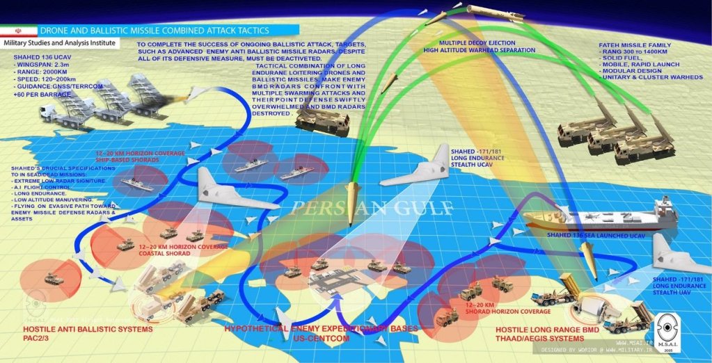 The concept of a coordinated strike by the Iranian Armed Forces using ...