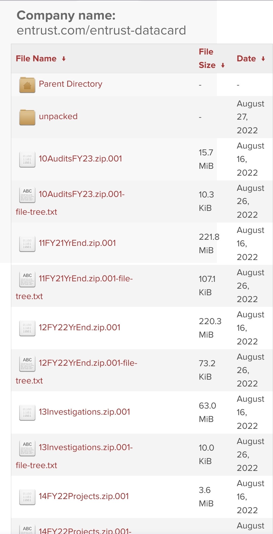 Lockbit Entrust Dump – The Cyber Shafarat