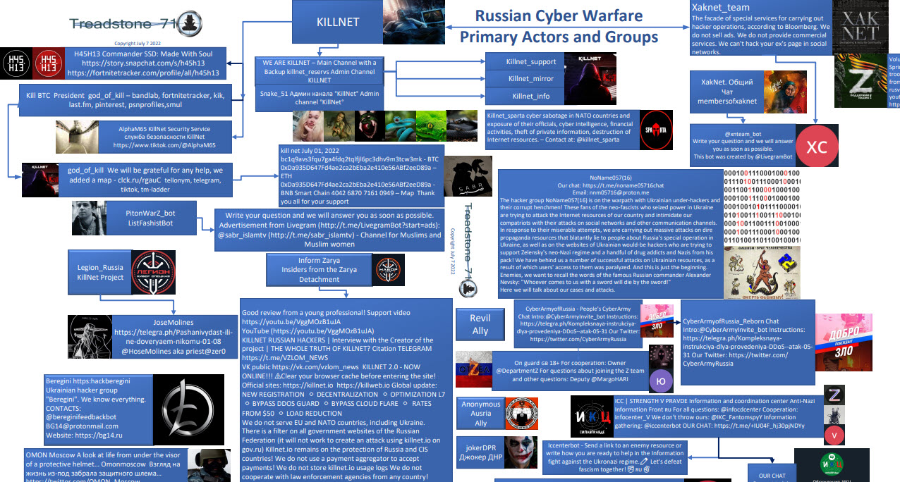 Russian Cyber Army – Overview and Member Details #Xaknet #KILLNET # ...