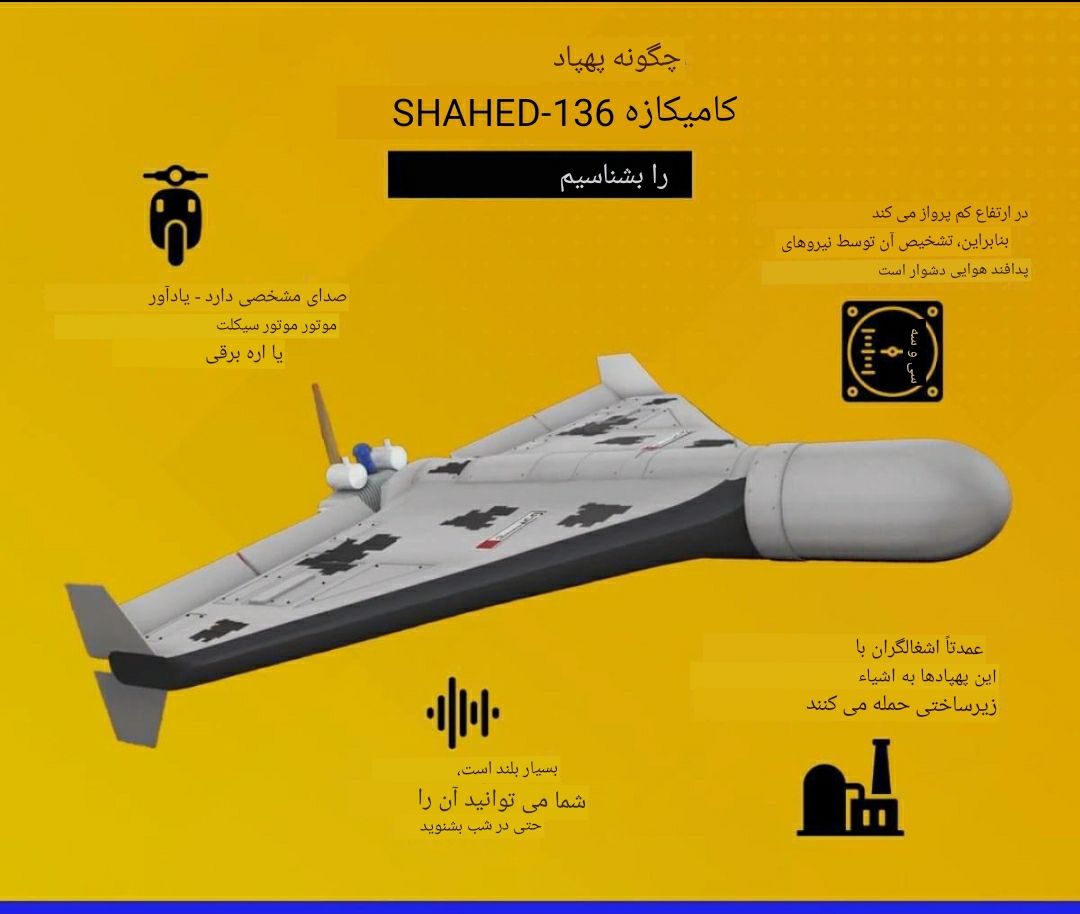 How to recognize the Iranian Kamikaze 136-SHAHED – The Cyber Shafarat