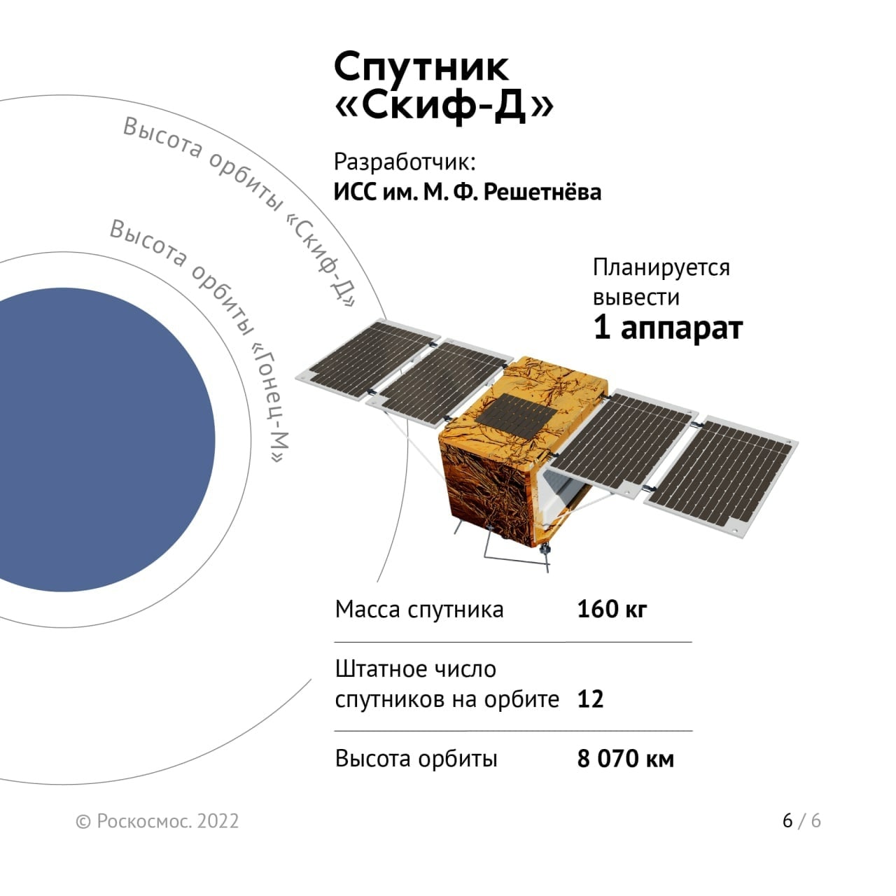 Russia releases its version of Starlink – #Gonets-M #Skif-D – The Cyber ...