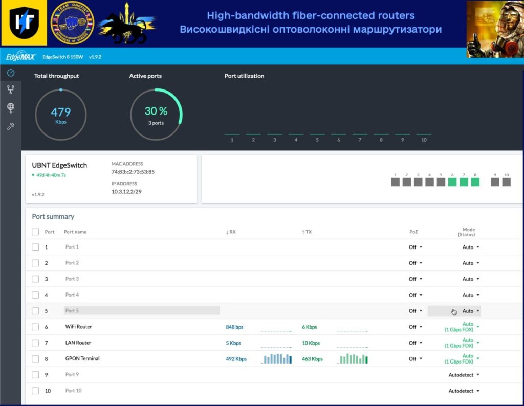 Operation Switchblade – Team OneFist – The Cyber Shafarat – Membership only site