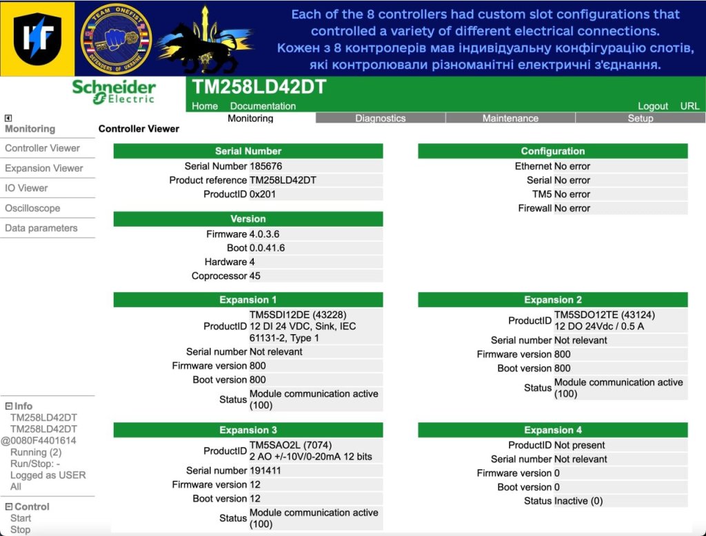 Team OneFist Operation Positron a Success – The Cyber Shafarat – Membership only site