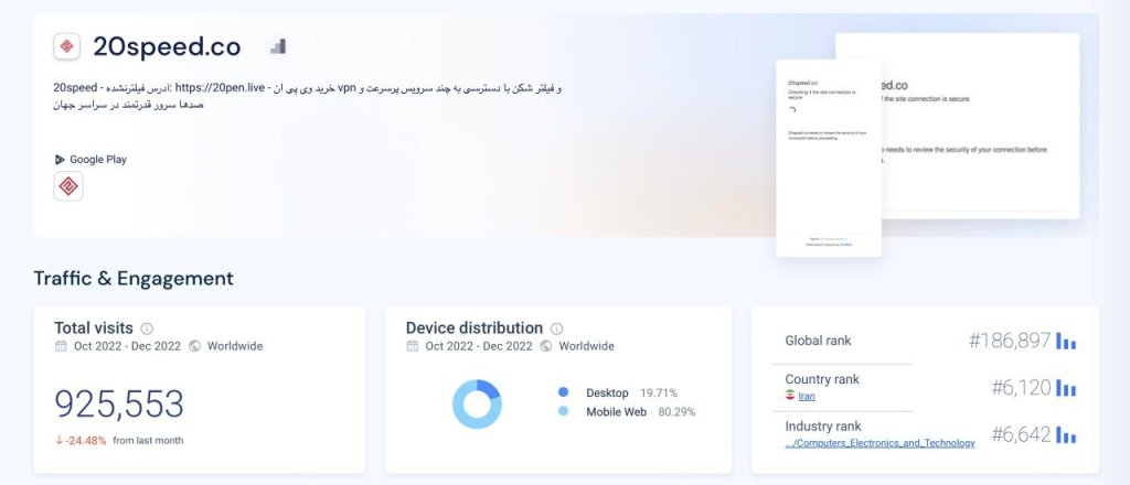 20speed VPN – The Cyber Shafarat – Membership only site
