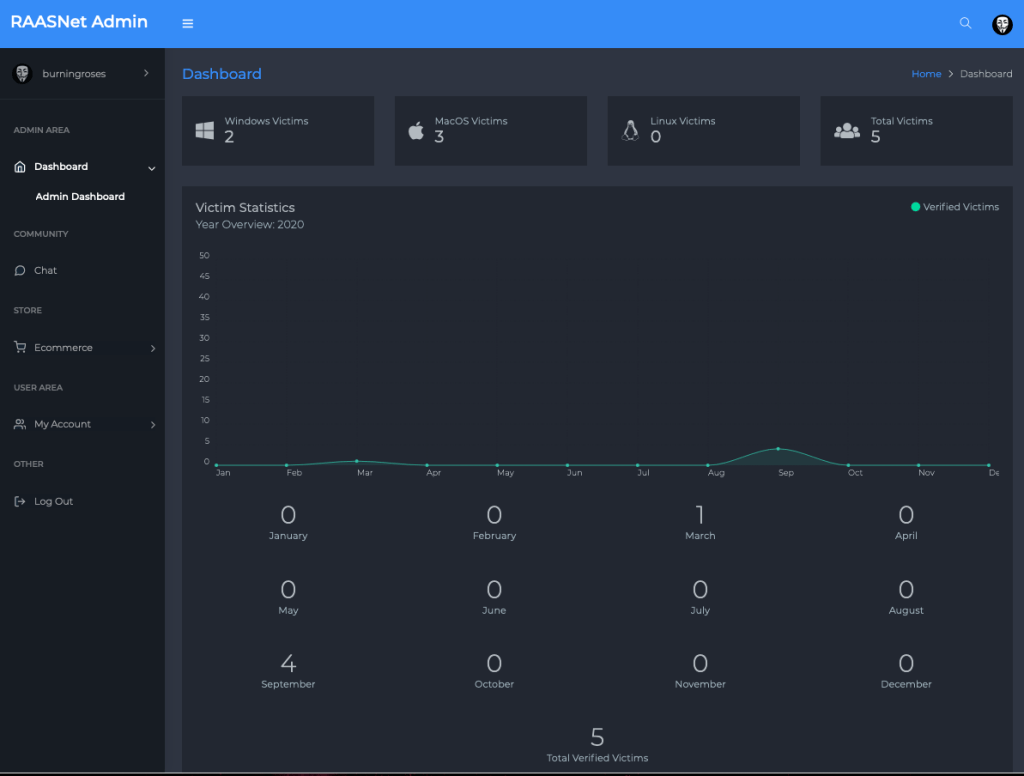 Open-Source Ransomware As A Service for Linux, MacOS and Windows – The ...