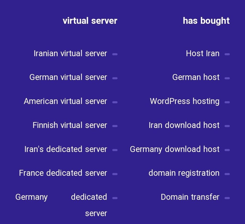 Persian Hosting – The Cyber Shafarat – Membership only site