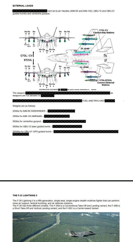 RU sharing heavily redacted Lockheed F-35 manual – The Cyber Shafarat