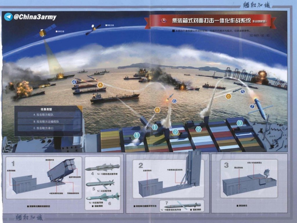 Infographic of China using container ships as launch platforms for ...