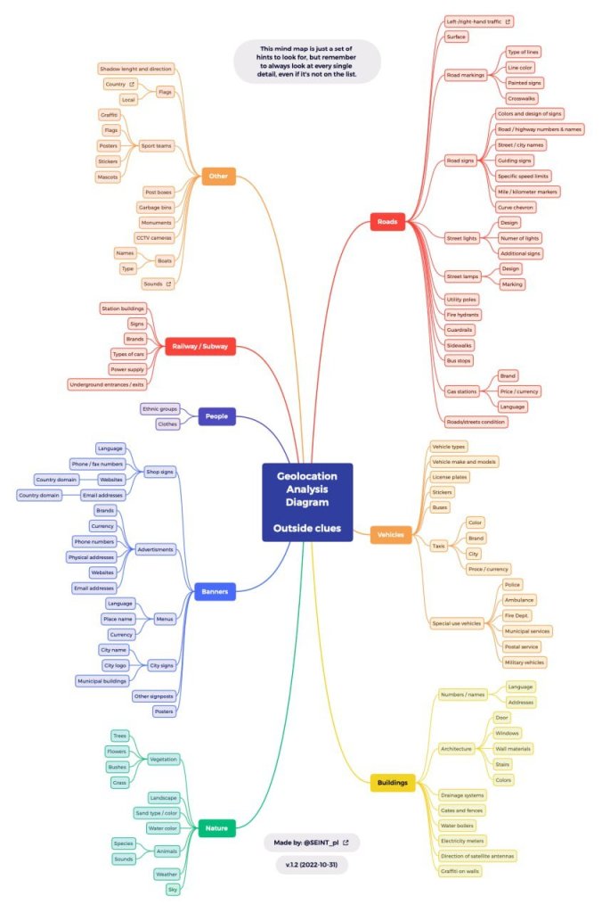 Useful schema for #GEOINT – The Cyber Shafarat – Membership only site