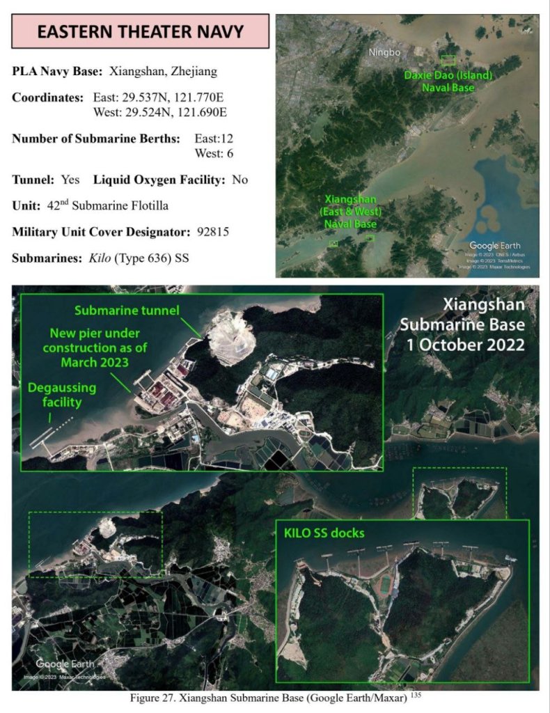 Russian review of US report on PLA Submarine Forces – The Cyber Shafarat