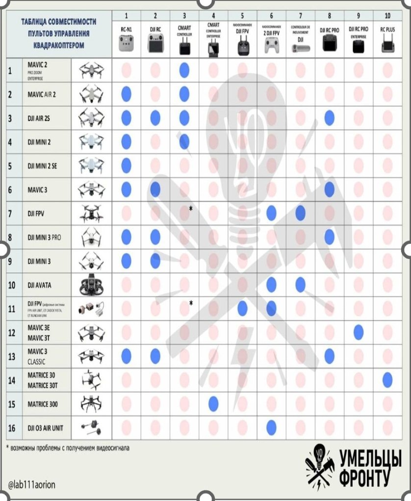 COMPATIBILITY CHART FOR QUADRANOPTER REMOTE CONTROLS - The Cyber ...