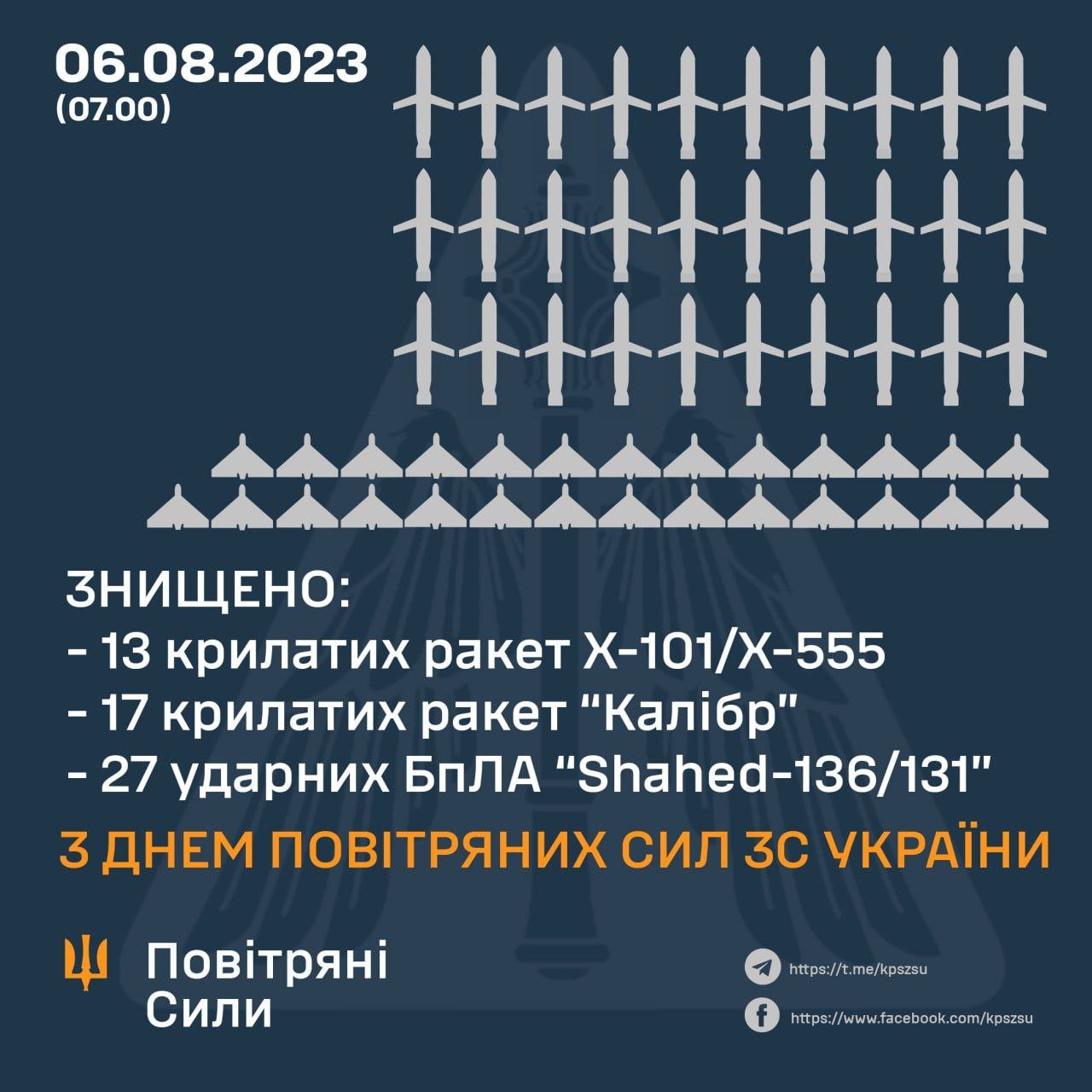 First wave of attack, the enemy used 14 cruise missiles and three X-47 ...