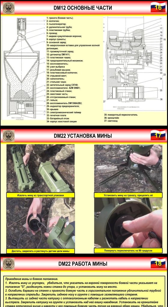 Russian Tracking and Analysis of Western Weapons Support to Ukraine ...