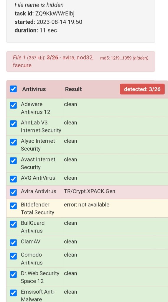 Raccoon Stiller reactivated – The Cyber Shafarat