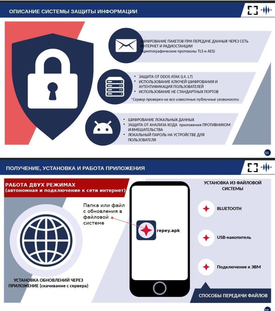 Russians attempt to copy Nettles – Lt. Col. Vishnyakov failed – The Cyber Shafarat