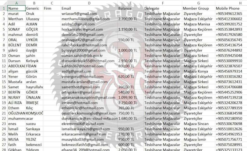 Cyb3r Drag0nz hit Turkish Site – The Cyber Shafarat – Membership only site