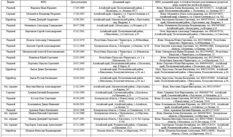 Russian 3rd platoon of the 4th company of the 1st rifle battalion of ...