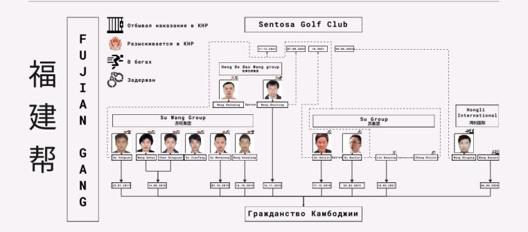 Russian OSINT Review of the Fujian Gang – The Cyber Shafarat