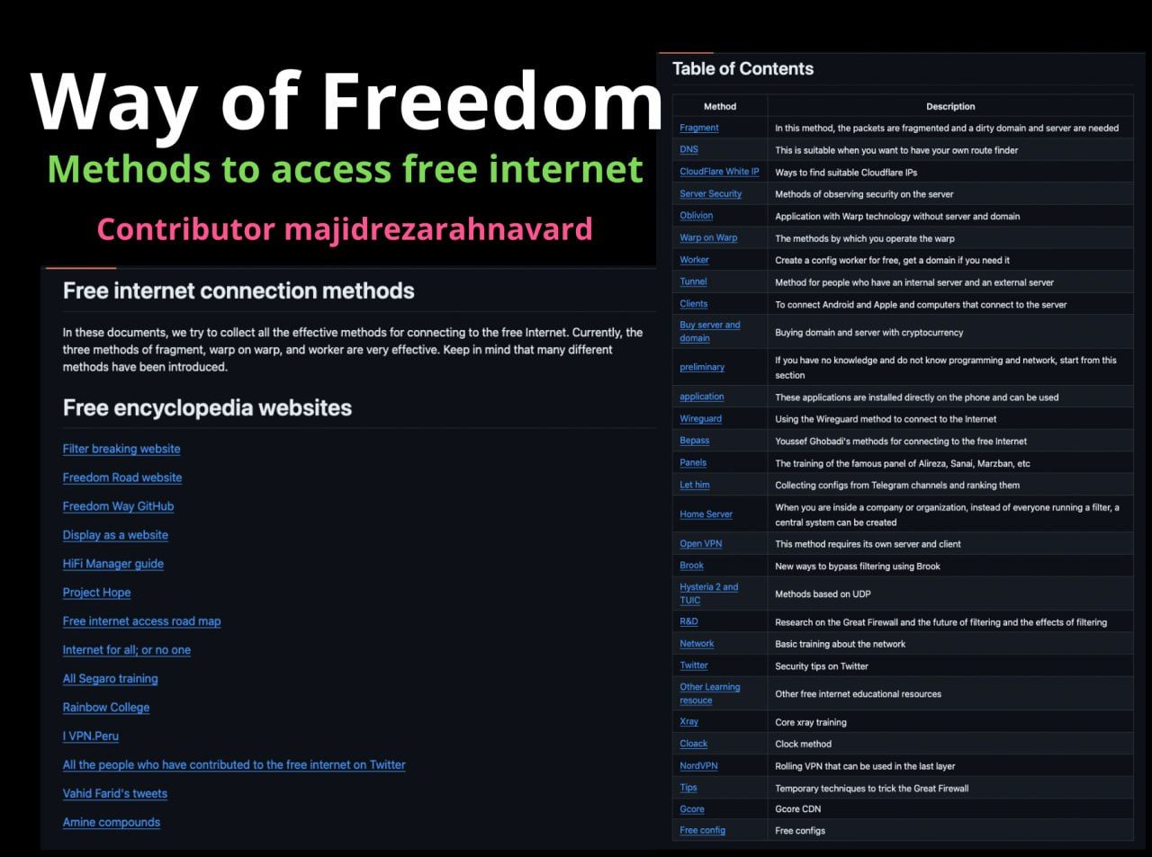 Iran – Free internet connection methods – The Cyber Shafarat