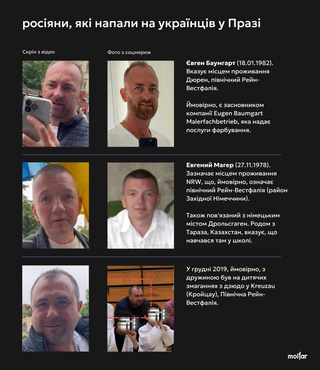 Molfar identified the Russians who attacked Ukrainian volunteers in the ...