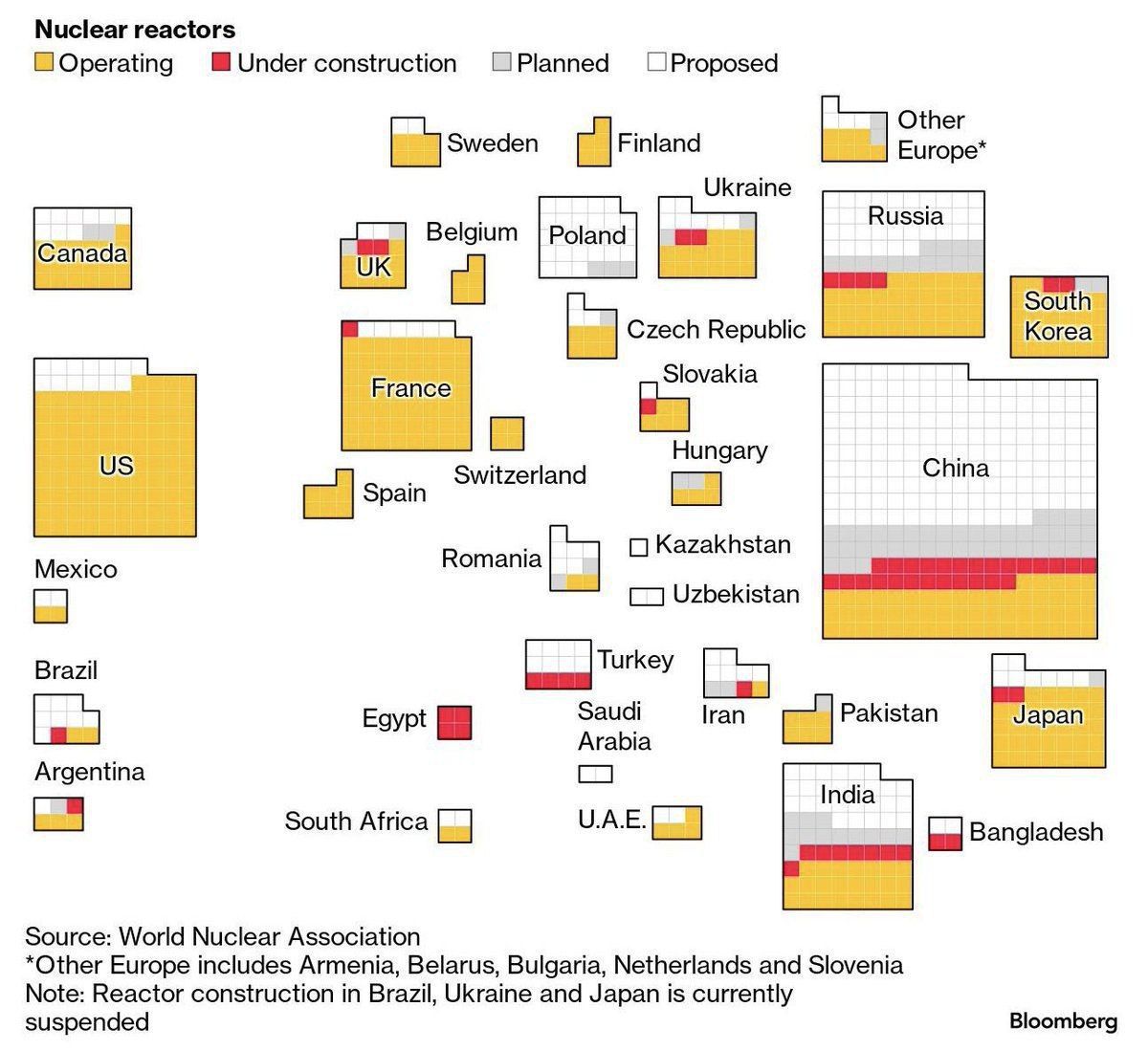 China, India Lead Nuclear-Power Expansion – The Cyber Shafarat