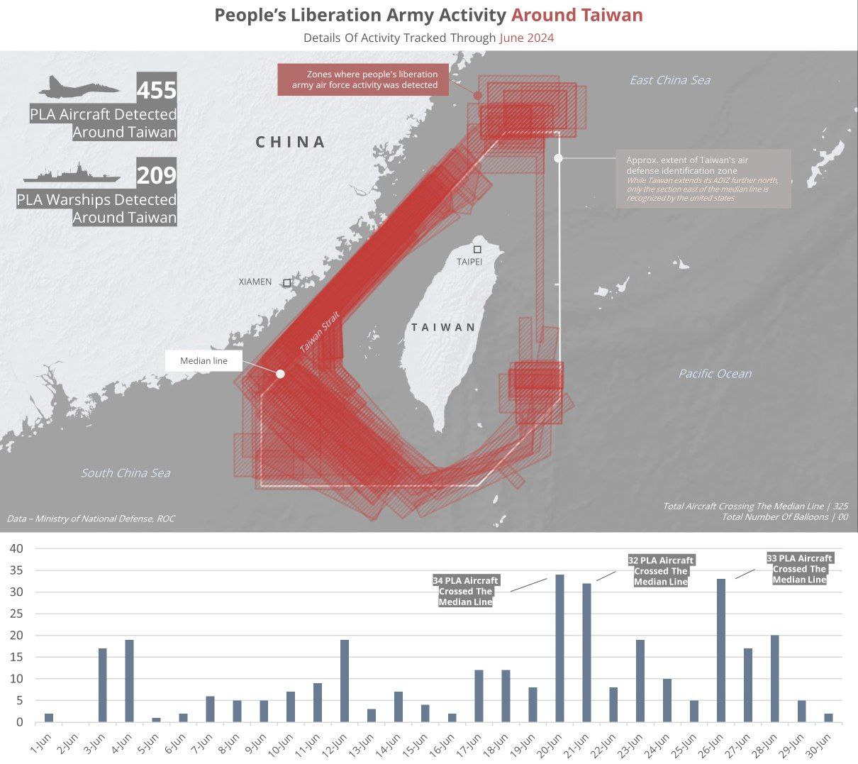 Aircraft, UAV flight areas and PLA naval activity around Taiwan in June ...